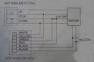 Nút Bấm Âm Tường Cửa Cuốn Cửa Cổng Giá Tốt Tại TpHCM